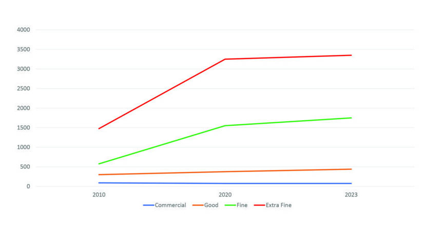 Spinel Chart - Gemworld International