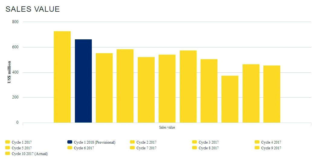Diamond-Graph - Gemworld International