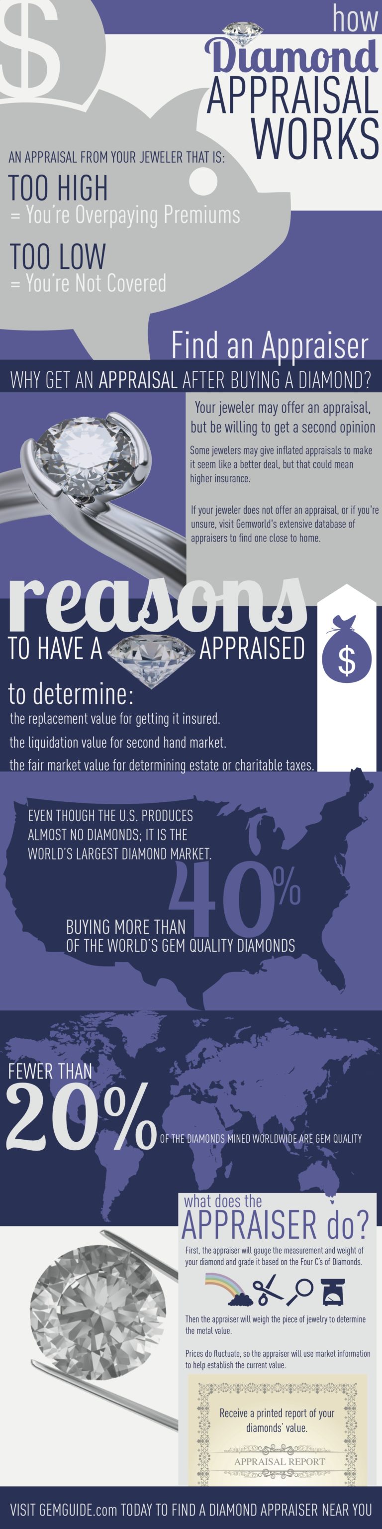 How Diamond Appraisals Work [Infographic] - Gemworld International