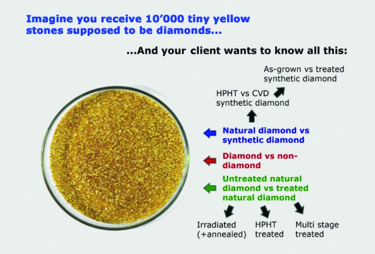 Melee-sized Yellow Diamonds - Gemworld International